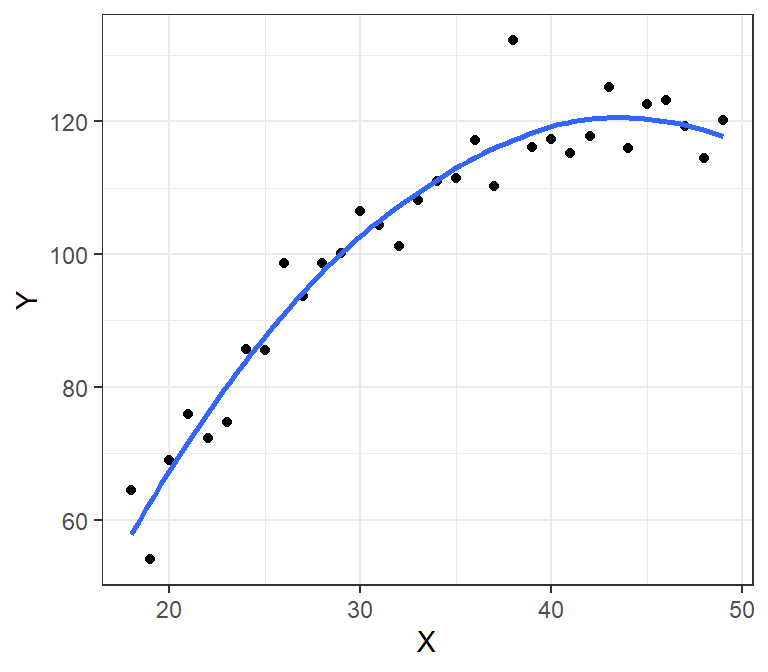 Actl3142 Introduction To Statistical Learning
