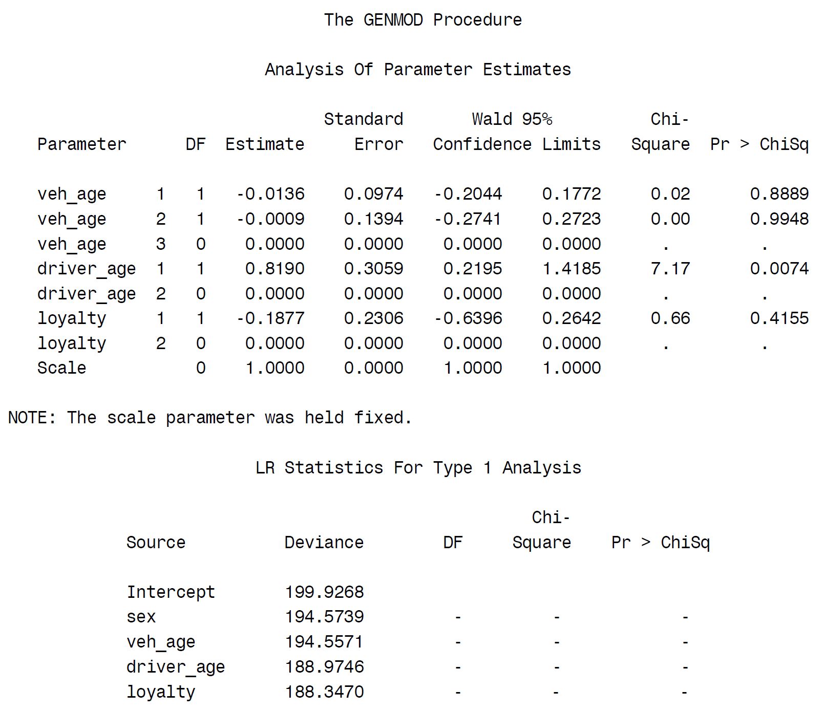 Lab 5: Generalised Linear Models – ACTL3142