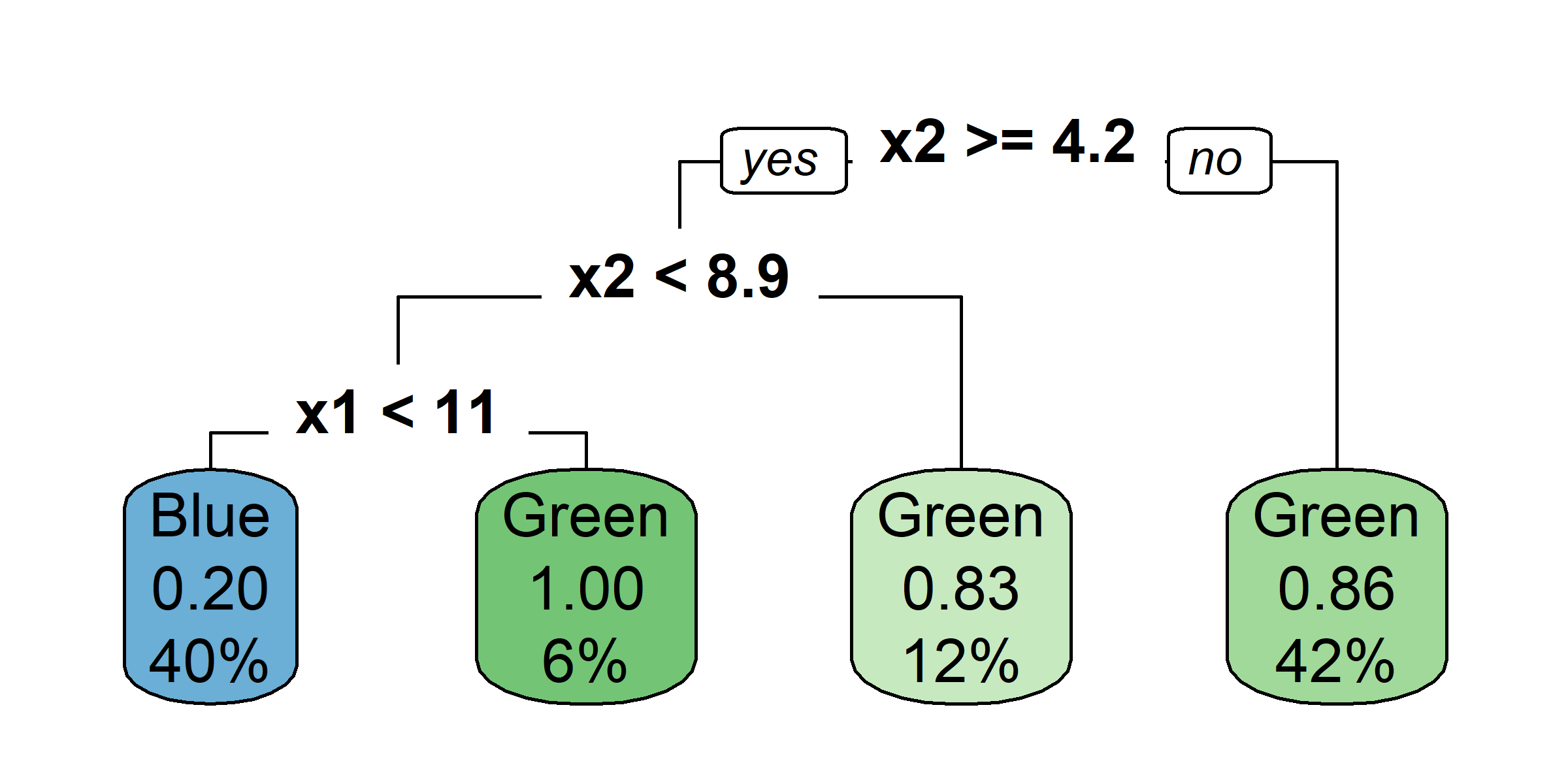 Actl3142 Tree Based Methods